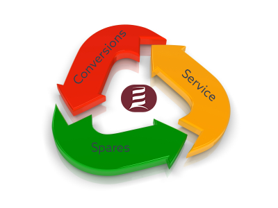 The LCM Challenge for Zalkin | Product Life Cycle Management Capping ...